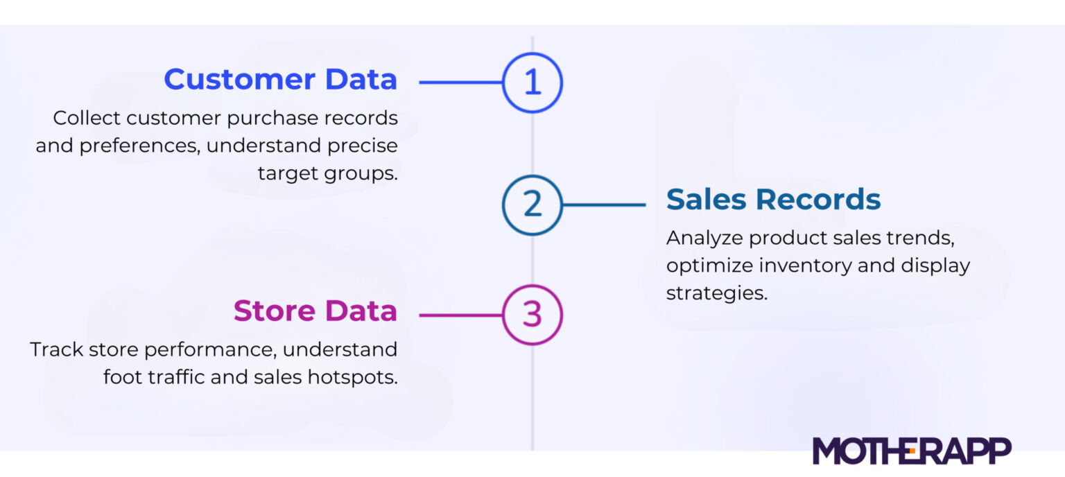 Second Pillar: Systems for Data Collection