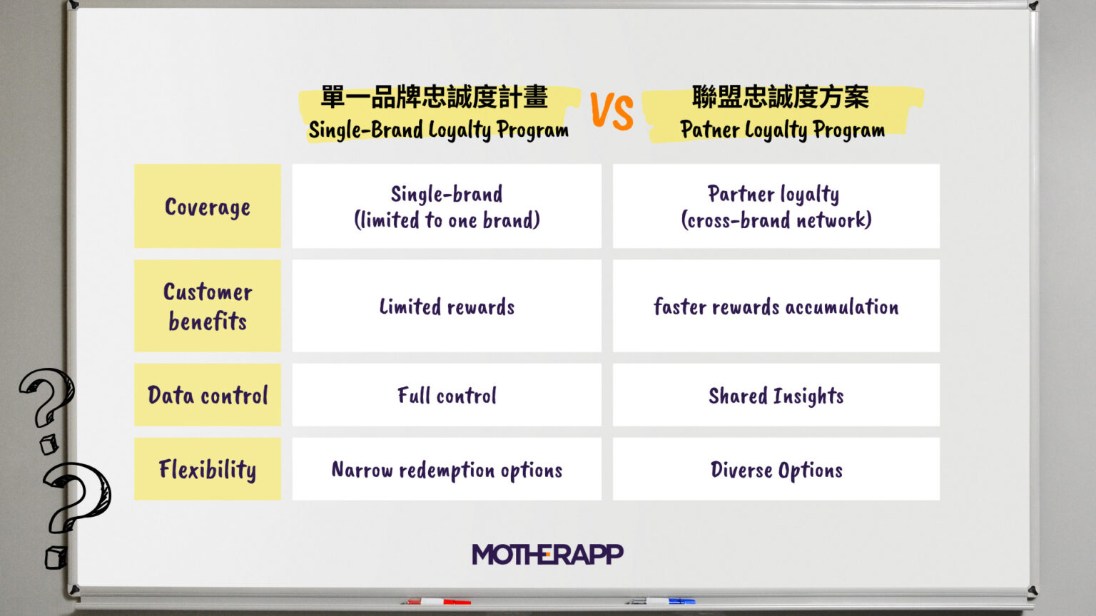 Single-Brand Loyalty Program vs. Partner Loyalty Program
