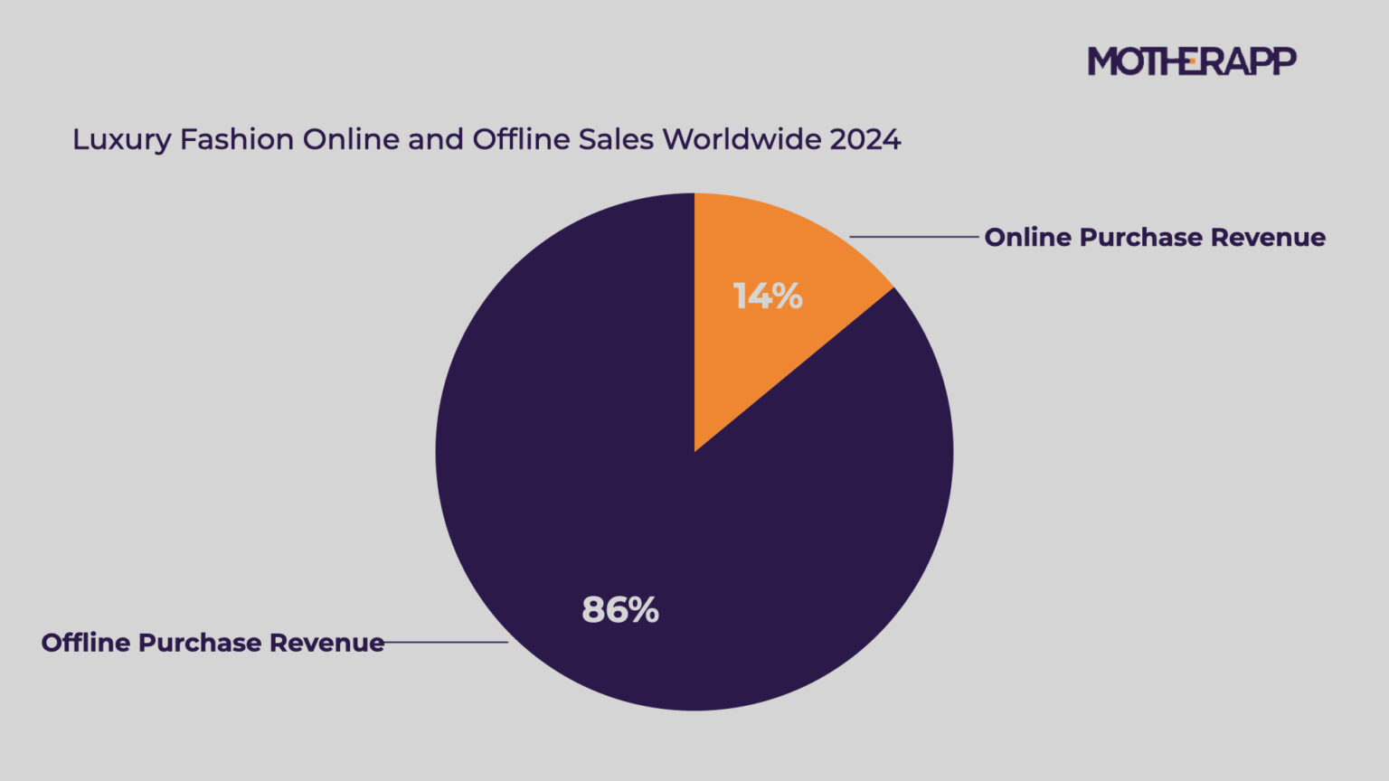 Drive Higher Average Order Value (AOV)