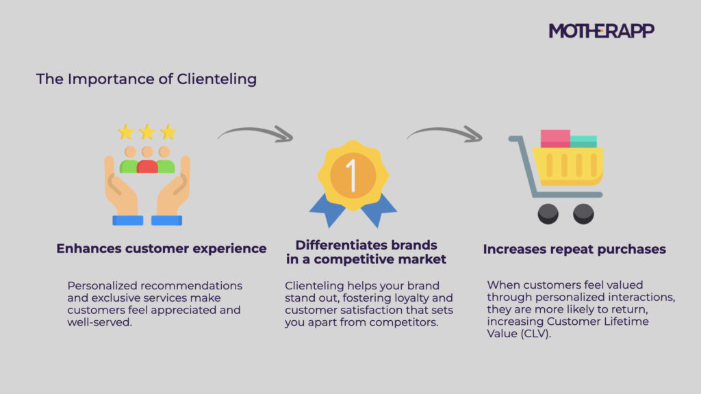 Clienteling is more than just customer service.