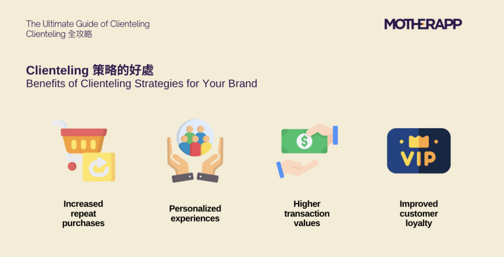 “回頭客佔品牌收入的 80%。客戶關係管理可以幫助您留住回頭客。”