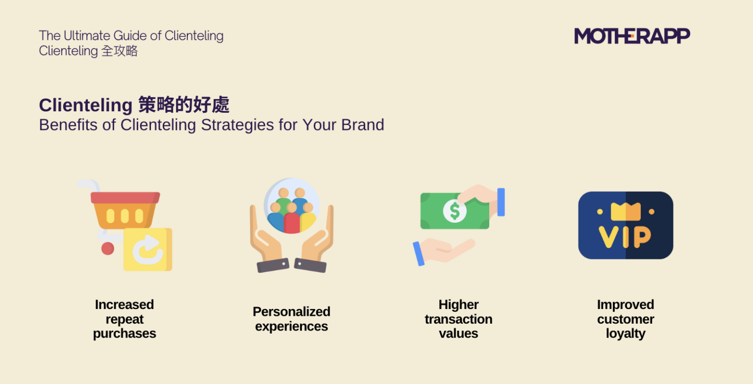 “回頭客佔品牌收入的 80%。客戶關係管理可以幫助您留住回頭客。”